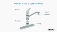 Parts of a Sink: The Ultimate Guide