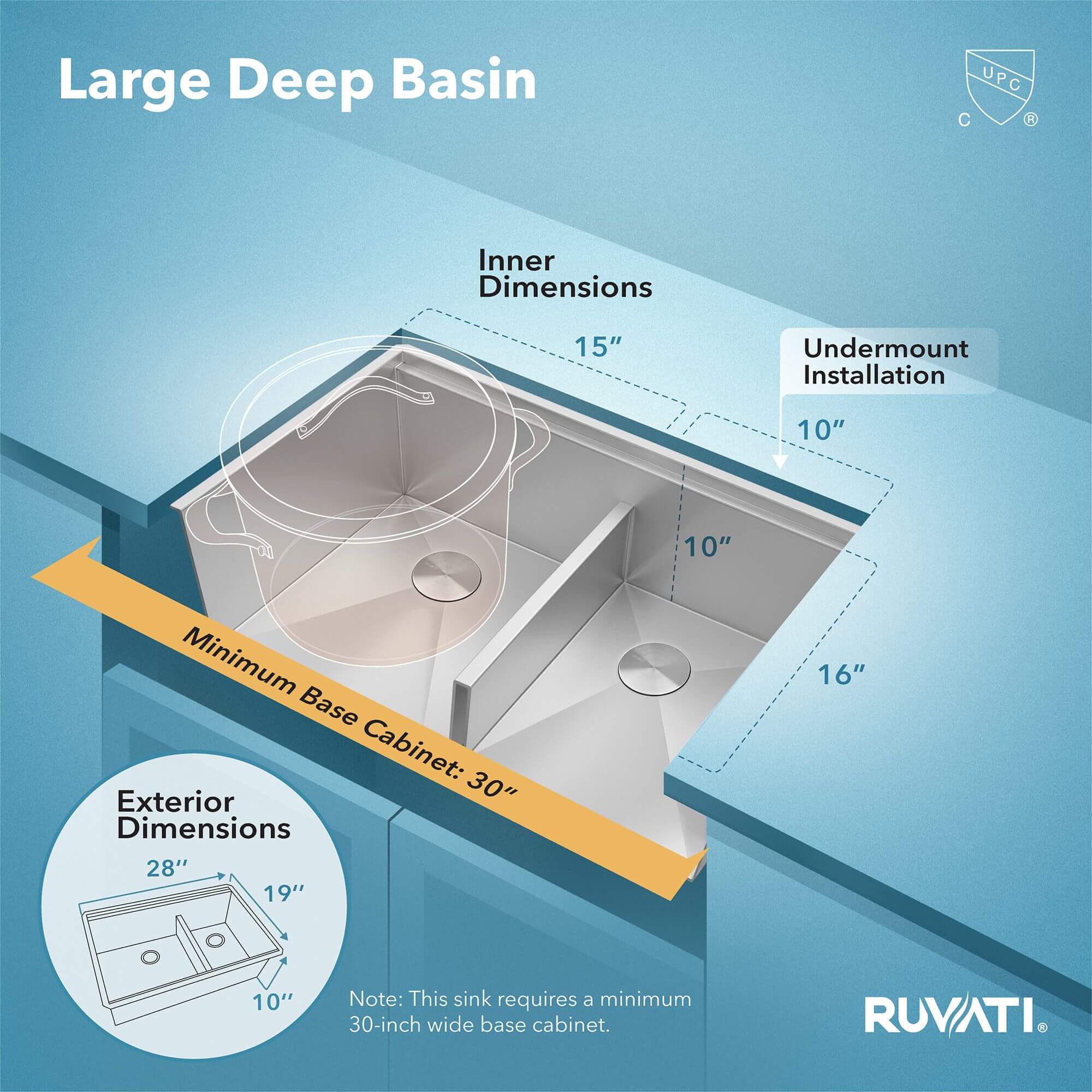 Ruvati 28-inch Workstation Sink 60/40 Double Bowl Undermount Low Divide ...