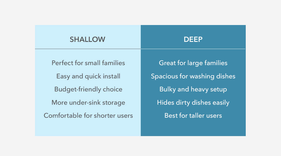 How to Choose the Right Kitchen Sink Size: The Ultimate Guide